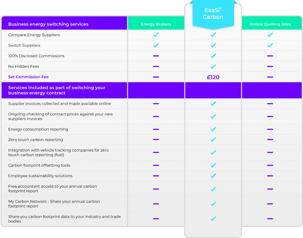 EaaSi Pricing - EaasiCarbon.com